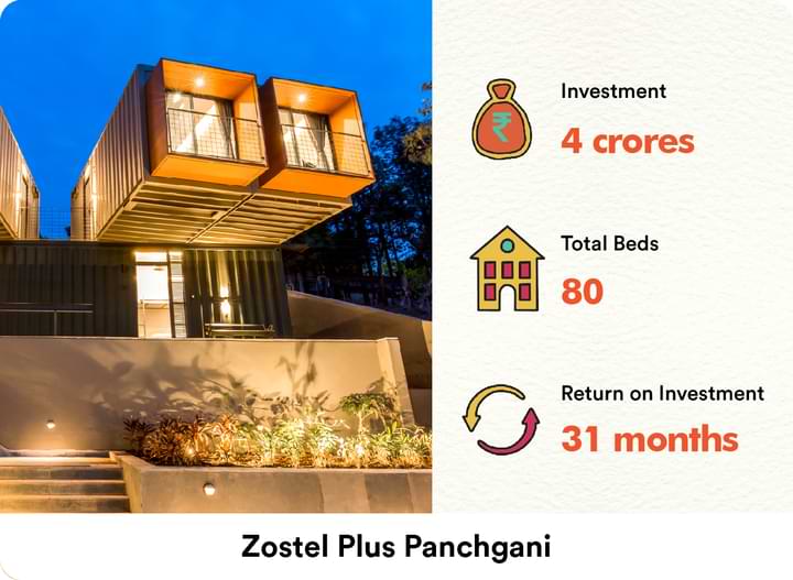 Zostel Franchise | Work, partner, invest with Zostel