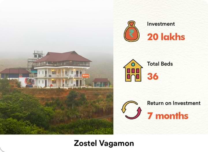 Zostel Franchise | Work, partner, invest with Zostel