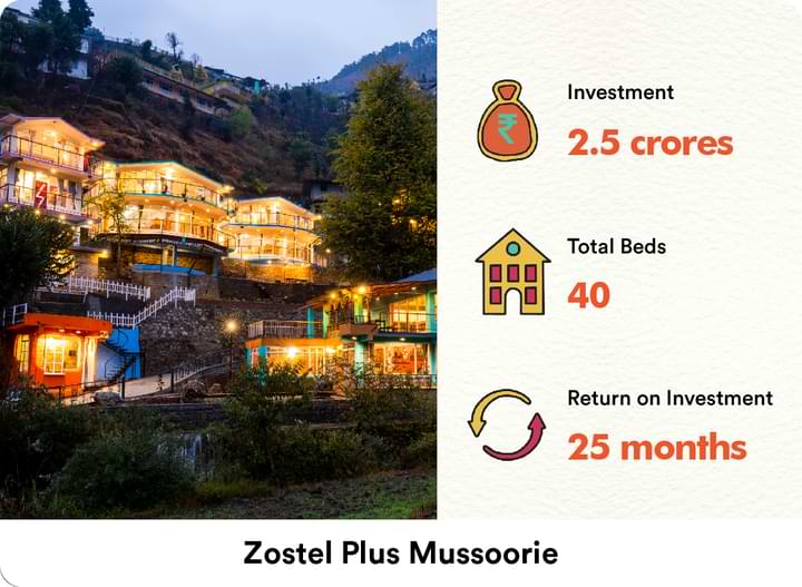 Zostel Franchise | Work, partner, invest with Zostel